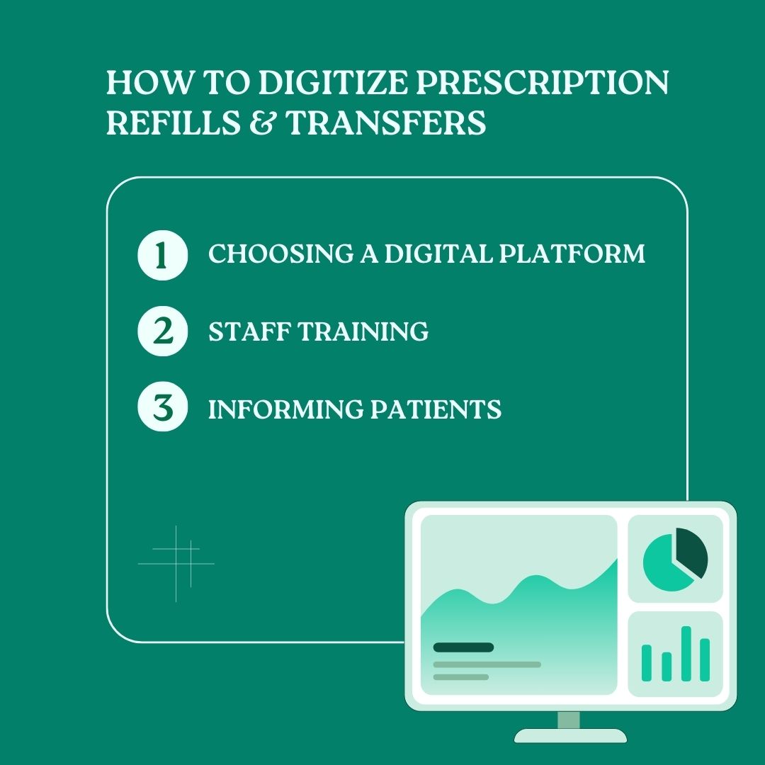 The Benefits of Digitizing Prescription Refills and Transfers - Pharmboost